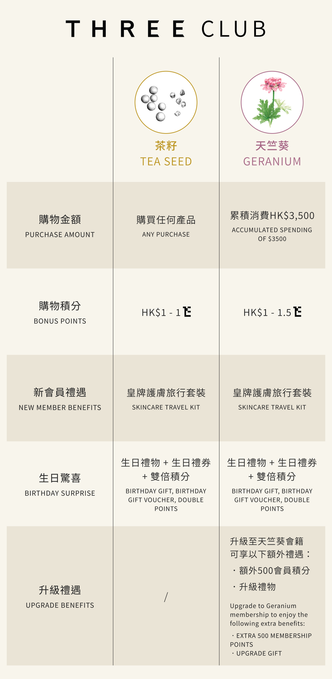 THREE CLUB 會員 – THREE Cosmetics Hong Kong